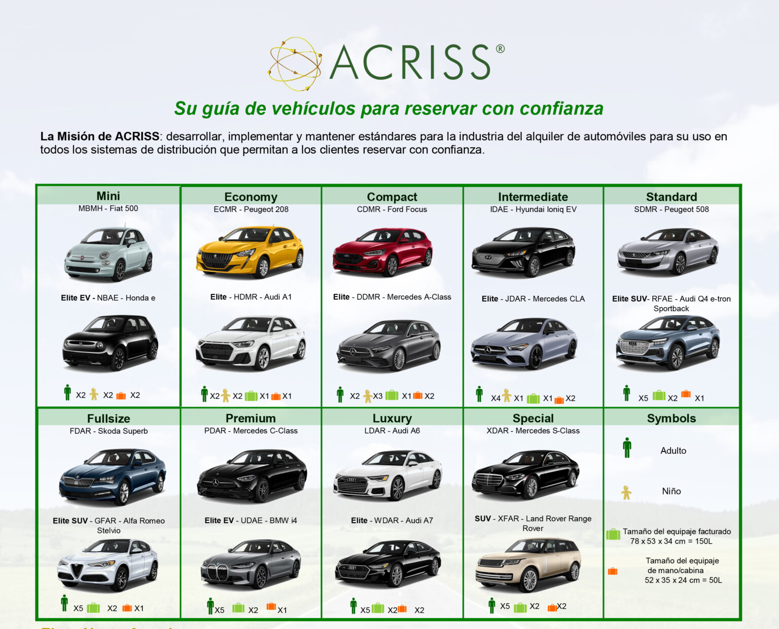 La Guía Definitiva Para Rentar un Auto en México | Nos Mueves Tú
